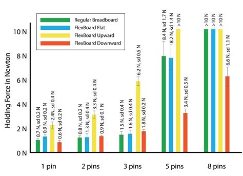FlexBoard A Flexible Breadboard For Interaction Prototyping On Curved And Deformable Surfaces