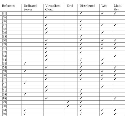 Table 2 From Performance Anomaly Detection And Bottleneck Identification Semantic Scholar
