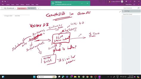 graphdb llm genai youtube