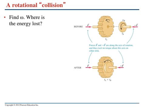 ppt angular momentum powerpoint presentation free download id 2518658