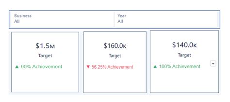 On Pace Calculation Using Excel This Can Be Used In Salesforce Crm Analytics Or Any Reporting