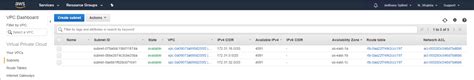 Automating The Creation Of Aws Vpc And Subnets For Vmware Cloud On Aws