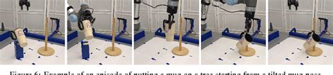 Figure 1 From One Shot Imitation Learning Via Interaction Warping