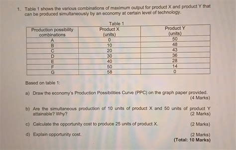 solved 1 table 1 shows the various combinations of maximum output for