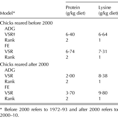 Overall Sensitivity Analysis Of Input Variables In The Nn Models For Download Table