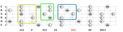Chords 12bar Blues Guitar