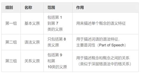 词语之间的语义相似度怎么算 怎么计算词语的相似性 附github weixin 39600328的博客 csdn博客