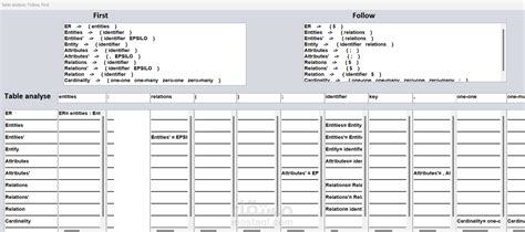 Top Down Parser And Lexical Analyzer For Entity Relationship Diagrams