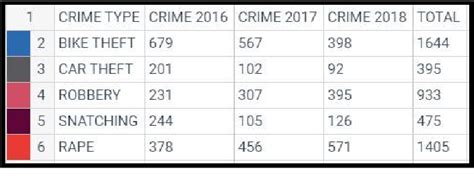 Figure 1 From Crime Hotspot Detection With Clustering Algorithm Using