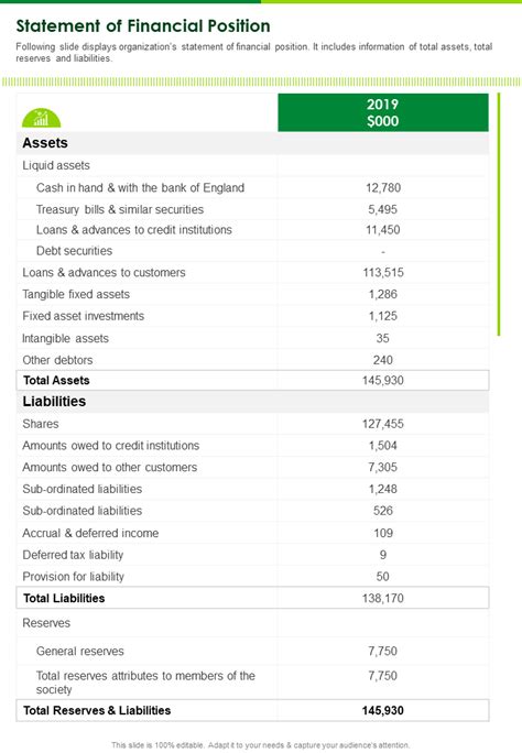 Statement Of Financial Position