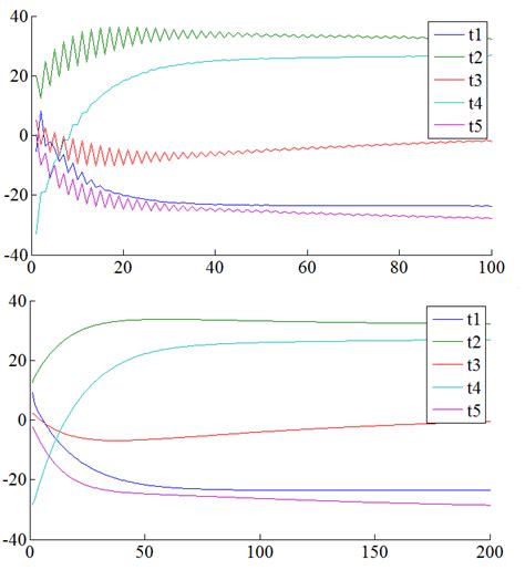 Graphical User Interface For Trajectory Planning Download Scientific