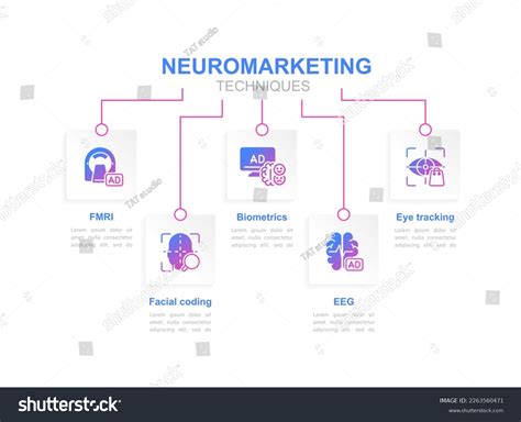 Neuromarketing Techniques Infographic Chart Design Template Stock Vector Royalty Free