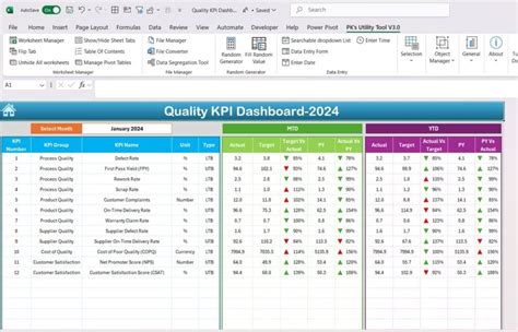 Quality Kpi Dashboard In Excel Pk An Excel Expert