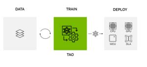 Access The Latest In Vision AI Model Development Workflows With NVIDIA TAO Toolkit NVIDIA