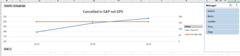 Excel Pivot Chart Not Reflecting Data Correctly Stack Overflow