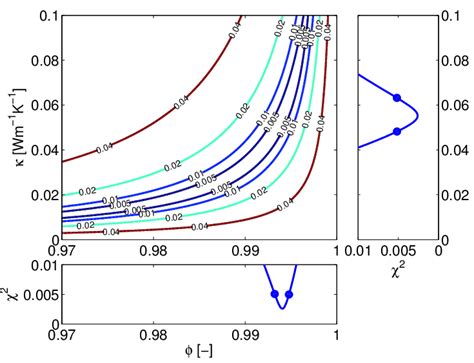 Color Online Contour Plot Of The Normalized Error Fitting Cost
