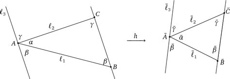 Figure 4 From Quasiconformal Distortion Of Projective Transformations And Discrete Conformal