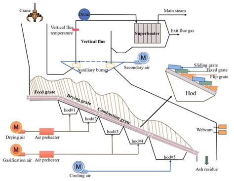 sustainability free full text predictions of the key operating