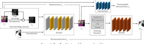 Figure 1 From Embedding Guided End To End Framework For Robust Image
