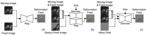 논문 리뷰 DiffuseReg Denoising Diffusion Model for Obtaining Deformation Fields in Unsupervised