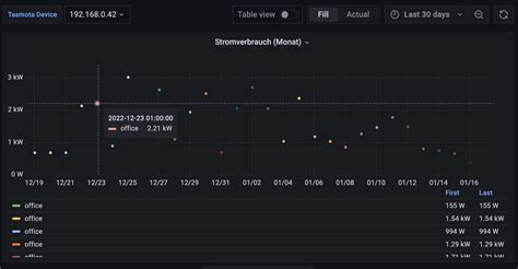 flux get total energy by month with an ever increasing value