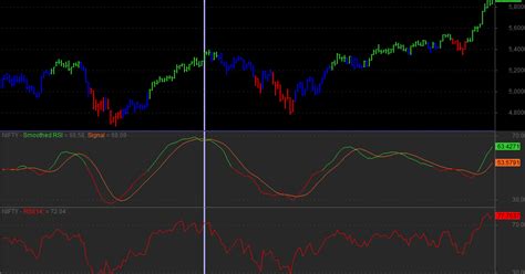 Experiments In Technical Analysis A Smoothed Rsi