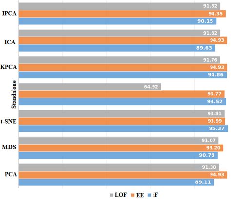 Auc Values Of The Twenty One Investigated Methods Download Scientific Diagram