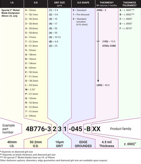 Nickel Blades Advanced Dicing Technologies