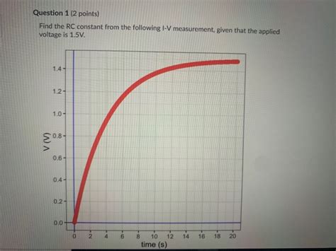 Solved Question 1 2 Points Find The Rc Constant From The