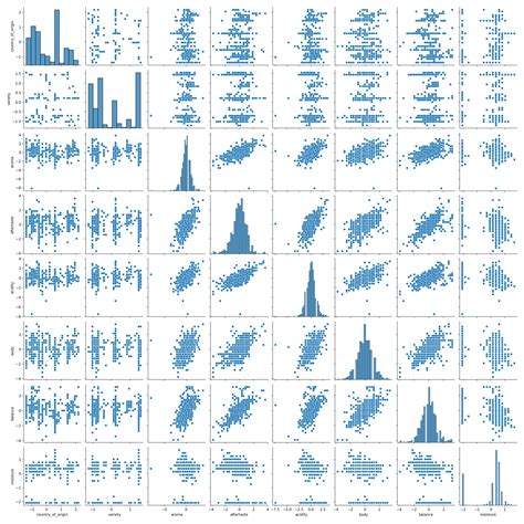 a practical guide to implementing a random forest classifier in python