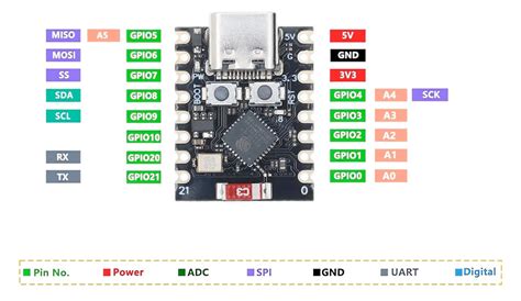 Esp32 C3 Super Mini Development Board Details Pinout Specs