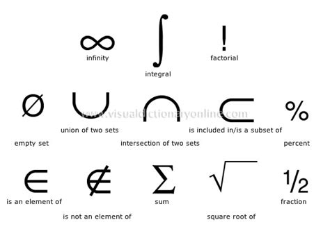 Science Scientific Symbols Mathematics Mathematics [2] Image