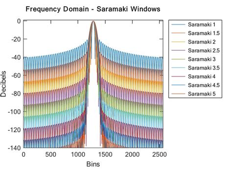 Table Of Window Function Details Vru