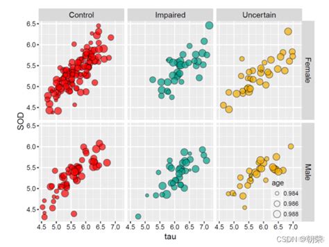 r语言可视化【ggplot2】 51cto博客 r语言ggplot2