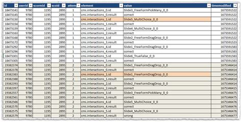 Sql Query For Moodle Scorm Question Report In Databasetable Scormscoes