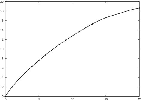 Value Of The Robust Optimization Problem As A Function Of Parameter