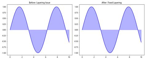 comprehensive guide to matplotlib axis tick get zorder function in