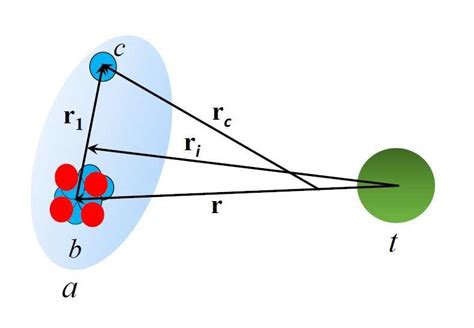 The Three Body Jacobi Coordinate System The Corresponding Position