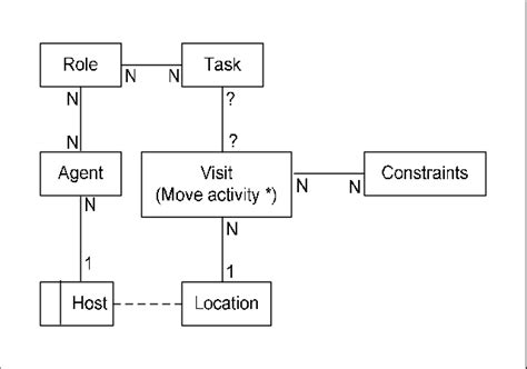 Er Representation Of Mase Methodology Download Scientific Diagram
