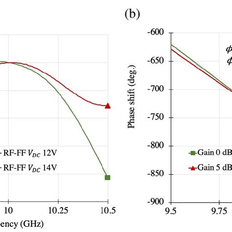 38 response of the hybrid correction structure normalized rf power