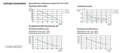 Brofer Rdcd25skhc 250m3h Rekuperatorius Oro Kondicionieriai šilumos