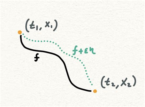 Euler Lagrange Equation