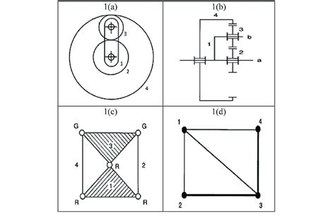 A Kinematic Diagram B Functional Schematic Representation C Download Scientific Diagram