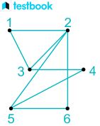 What Is Adjacency Matrix Definition Adjacency Matrix Properties