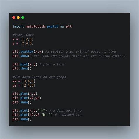 Graphs With More Accurate Details Using Innovative Coder