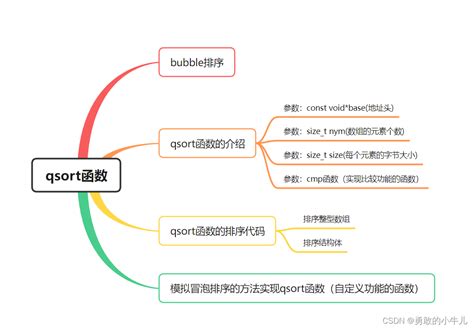 qsort函数讲解 qsort头文件 csdn博客