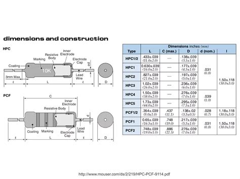 Penamaan Resistor Pada Eagle Pdf Penamaan Resistor Pada Eagle Pdf