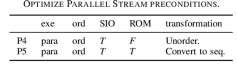 Table Ii From Safe Automated Refactoring For Intelligent