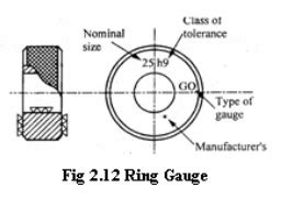 Taper Plug Gauges And Ring Gauges