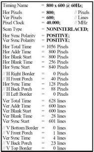 Github Jbp Vga Timing Controller Implementation Of A Circuit That Generates A Video Signal